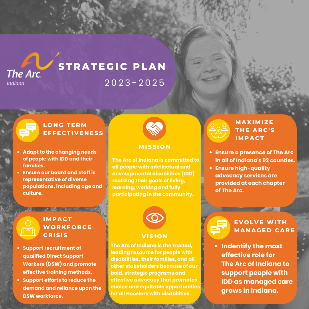 The Arc of Indiana Strategic Plan | The Arc of Indiana